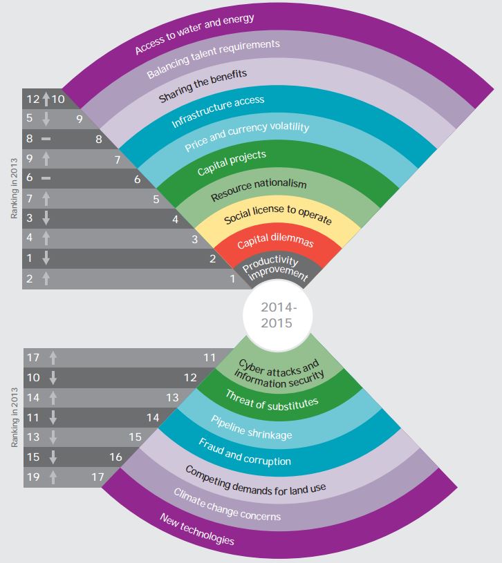 EY-risk-radar - Kylie Williams